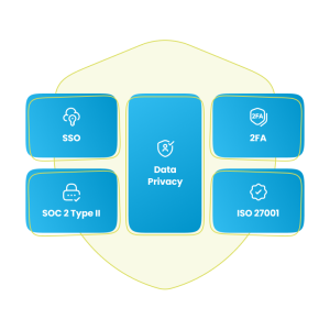 Museums & Institutions - Collector Systems